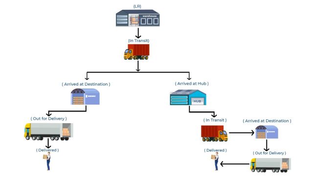 Tracking-shipment – KCLPL