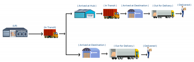 Tracking-shipment – KCLPL